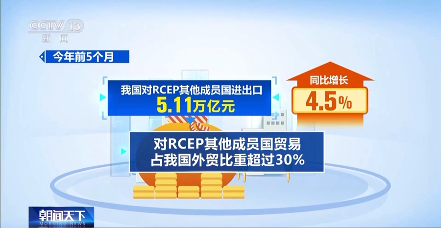 全面生效滿一年 RCEP交出亮眼成績單→-新華網
