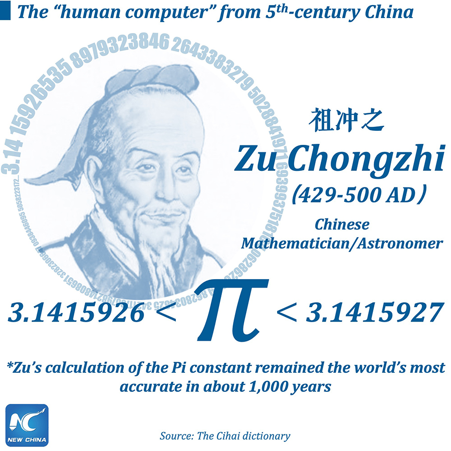 Zu Chongzhi