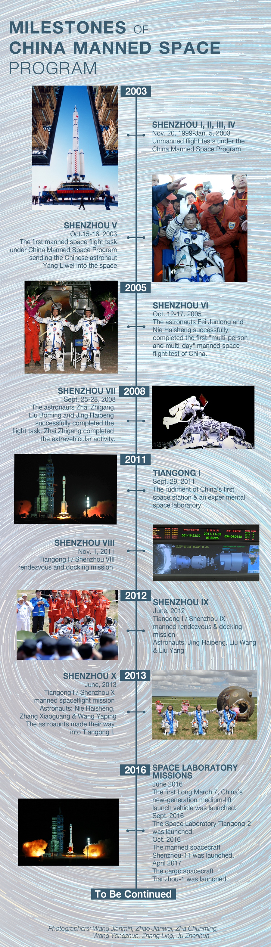 China Manned Space Program
