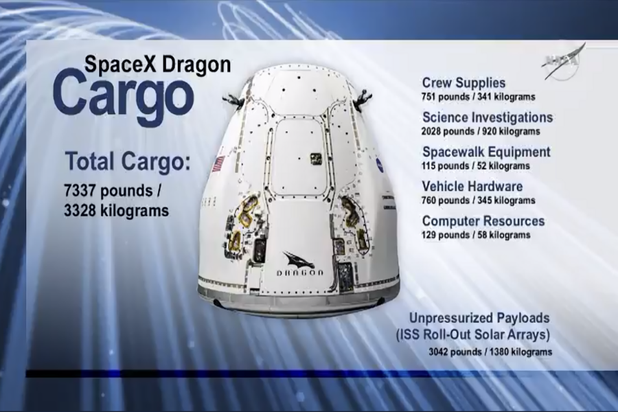 Spacex Iss Supplies