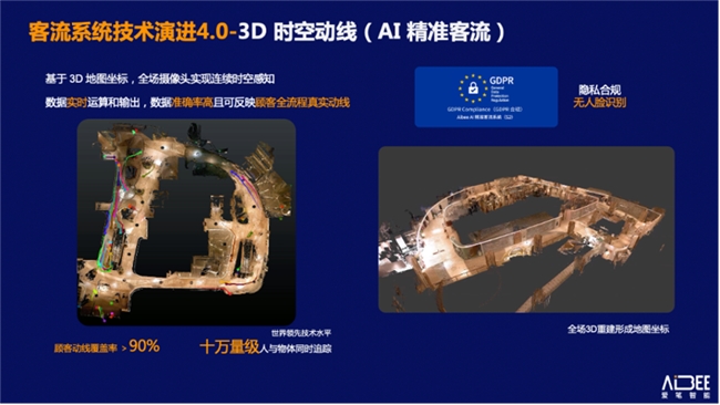 商业地产进入存量时代，Aibee爱笔智能AI赋能居然之家转型升级-新华网