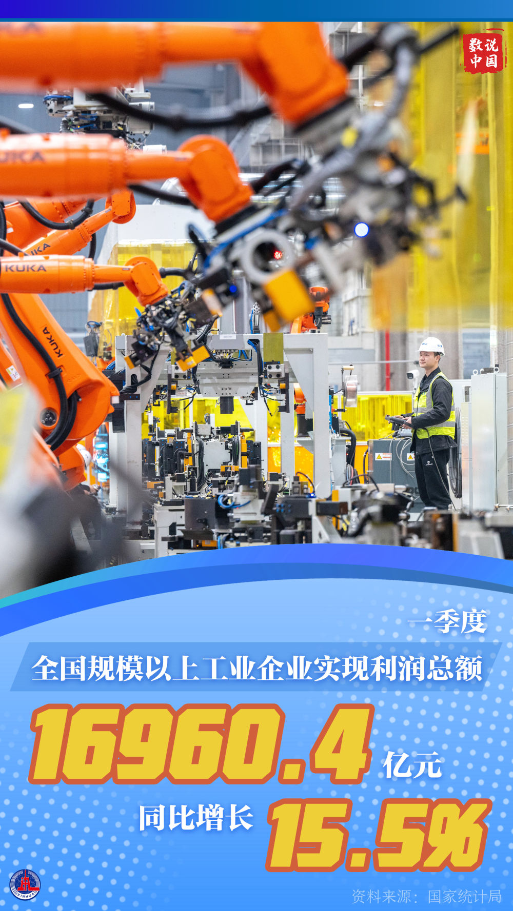 2026年前3个月全国规模以上工业企业利润增长15.5%-新华网