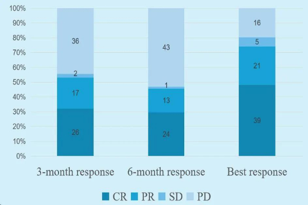 恒润达生CAR-T细胞疗法亮相美国癌症研究协会（AACR）年会-新华网